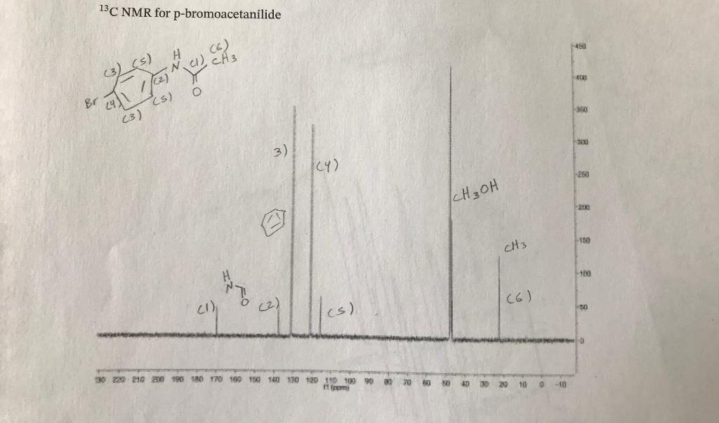 Solved H2O in (a) ∣(b) CH3OH13C NMR for p-bromoacetanilide | Chegg.com