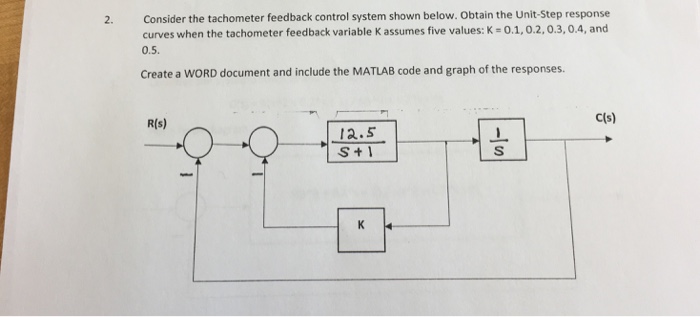 Consider the tachometer feedback control system shown | Chegg.com