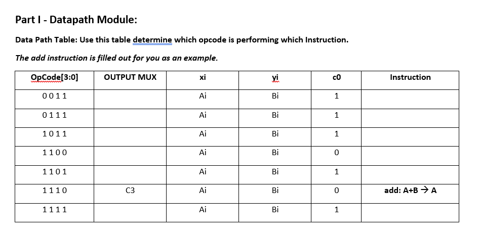 Solved Part I - Datapath Module: Data Path Table: Use this | Chegg.com