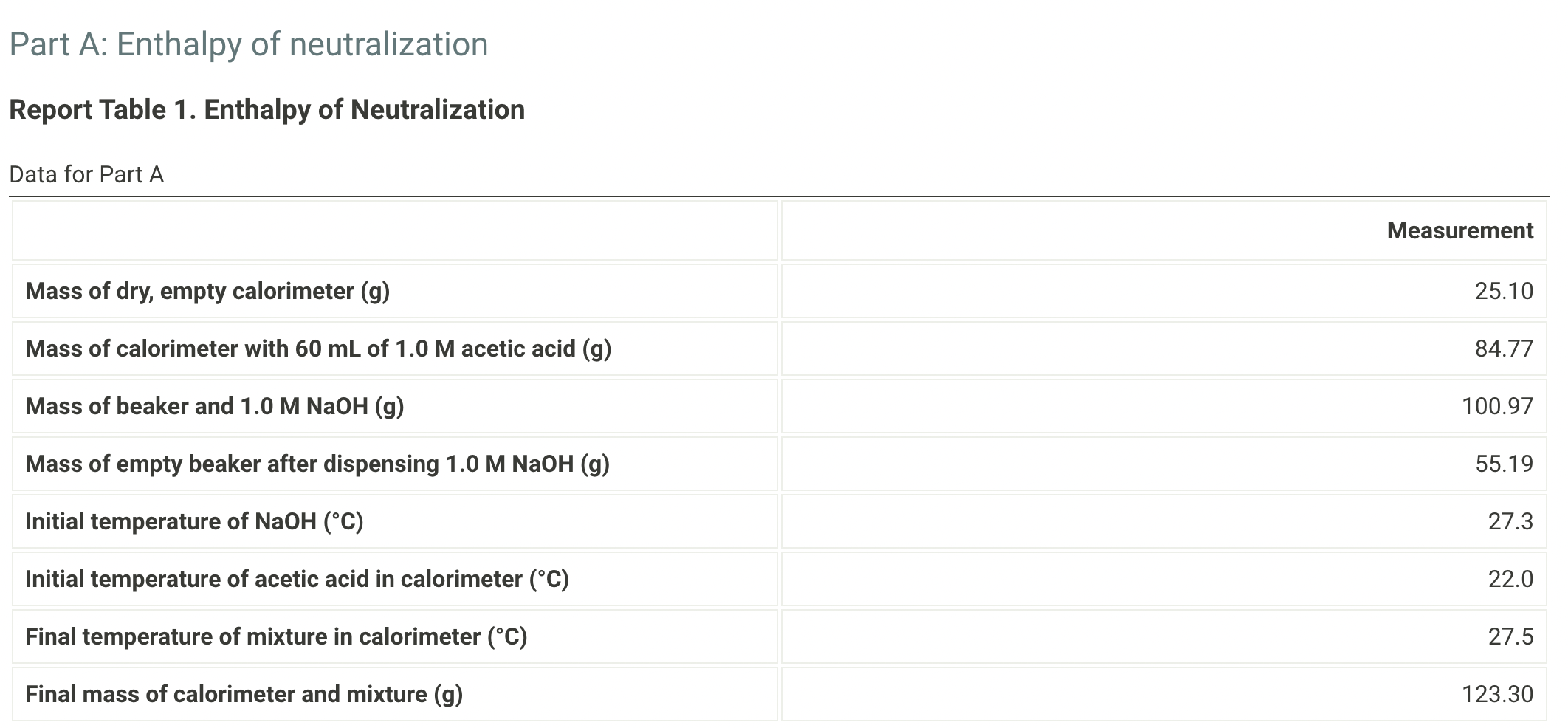 Solved Part A: Enthalpy of neutralization Report Table 1. | Chegg.com