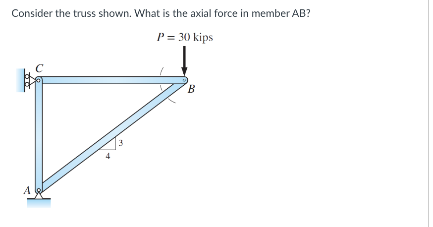 Solved Consider the truss shown. What is the axial force in | Chegg.com