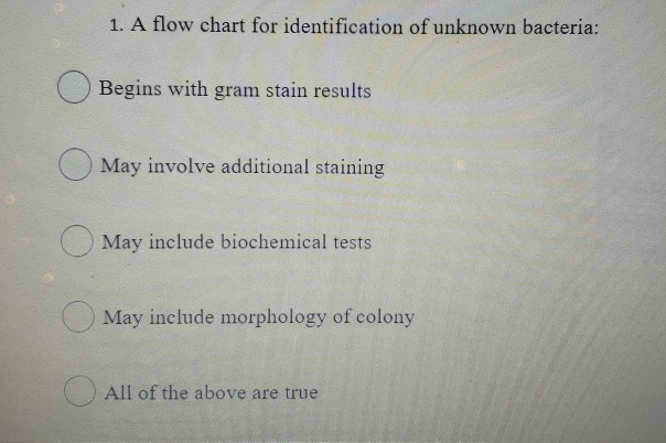 Solved 1. What is the fundamental concern in identifying | Chegg.com