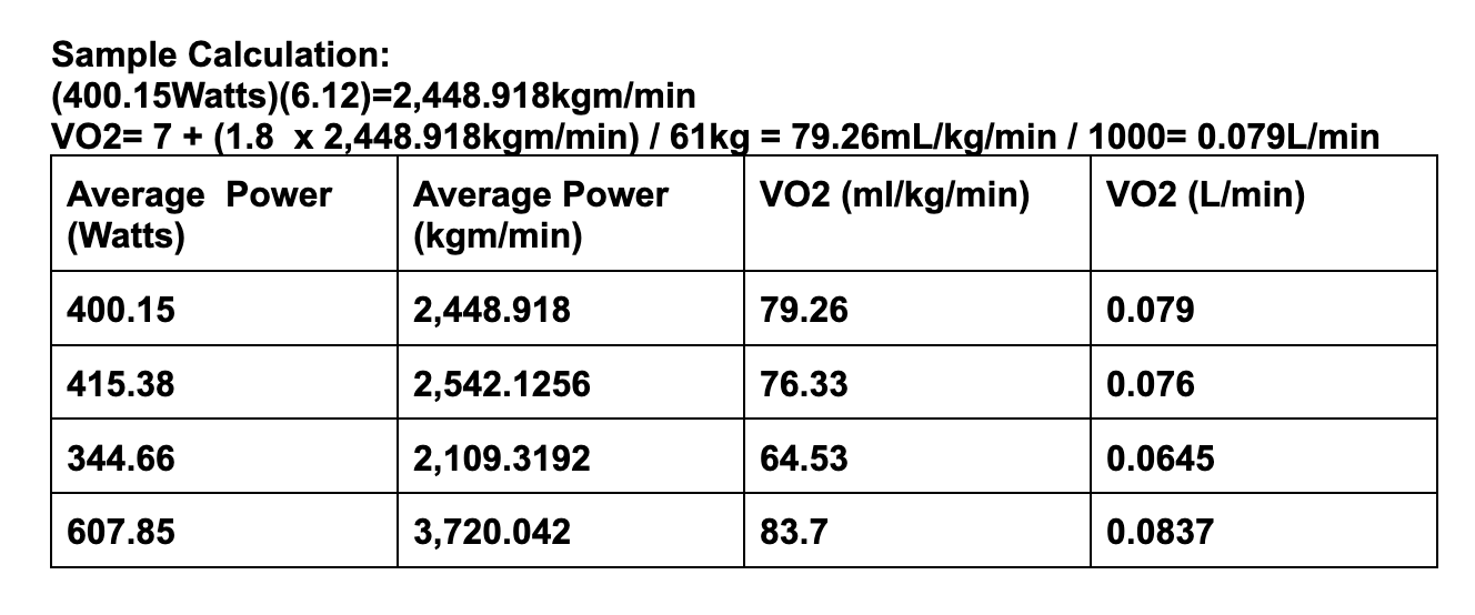 Solved Calculate VO2 in L/min based on the Average | Chegg.com