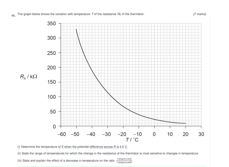 Solved 4b. The graph below shows the variation with | Chegg.com