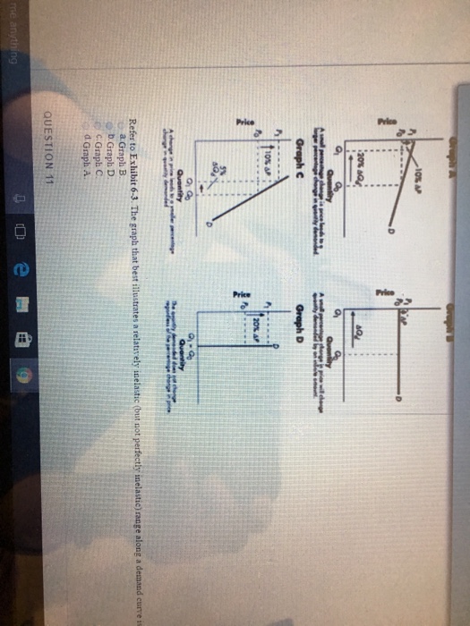 Solved The graph that best illustrates a relatively | Chegg.com