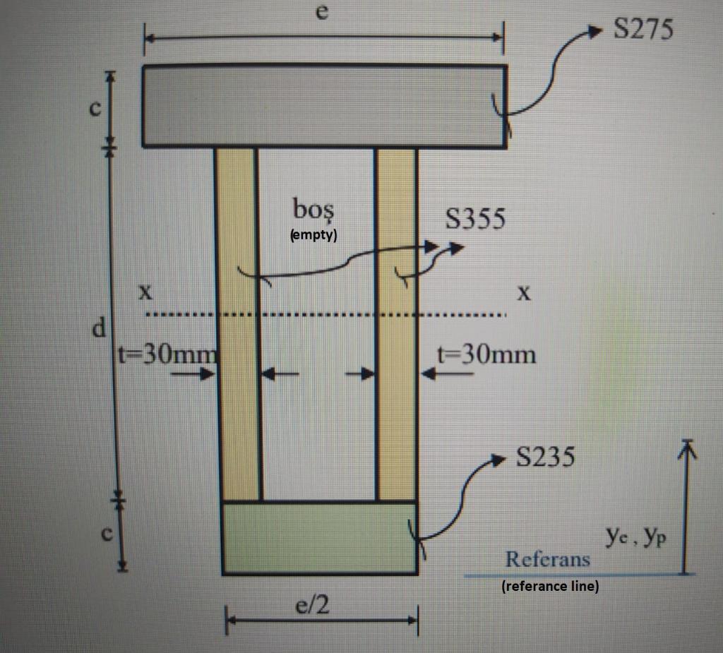 Solved Calculate the elastic (yield) moment carrying | Chegg.com