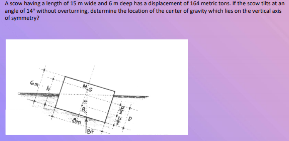 Solved A scow having a length of 15 m wide and 6 m deep has | Chegg.com