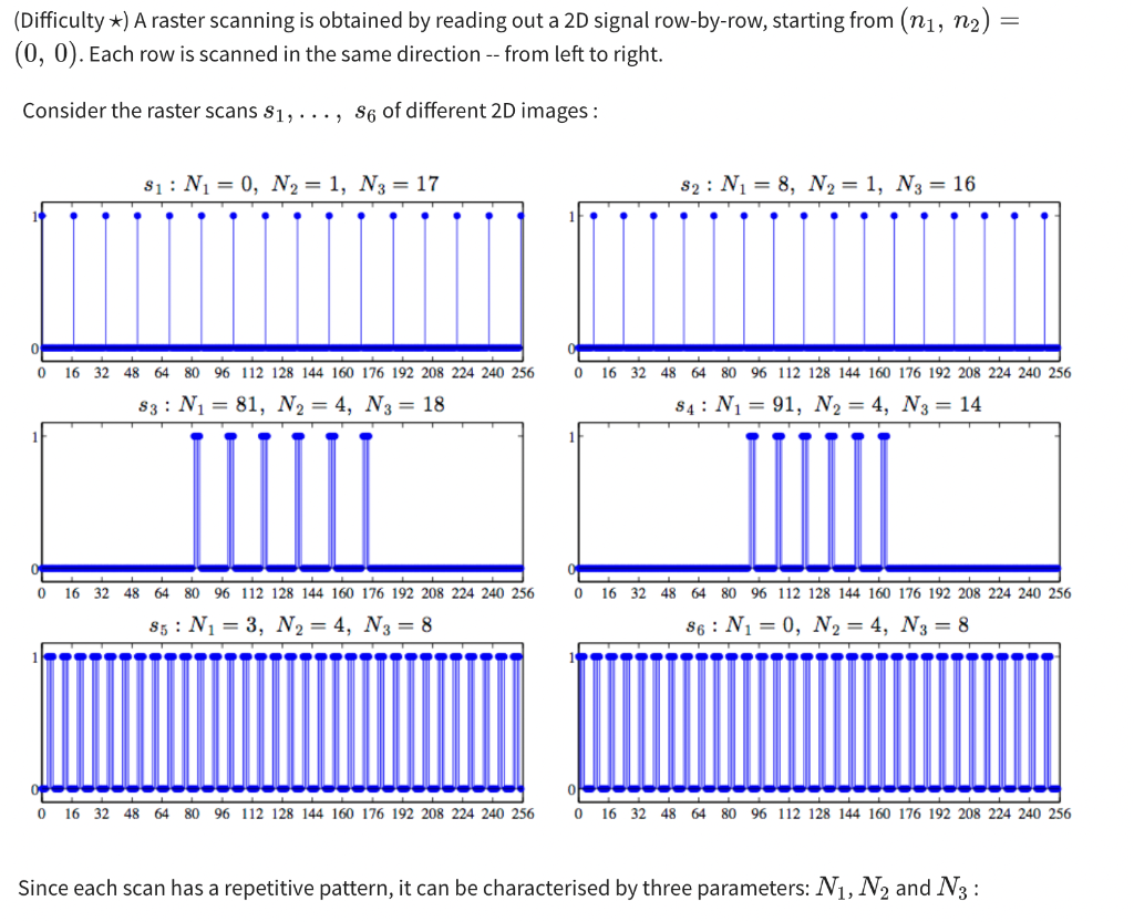 Solved (Difficulty *) A raster scanning is obtained by | Chegg.com