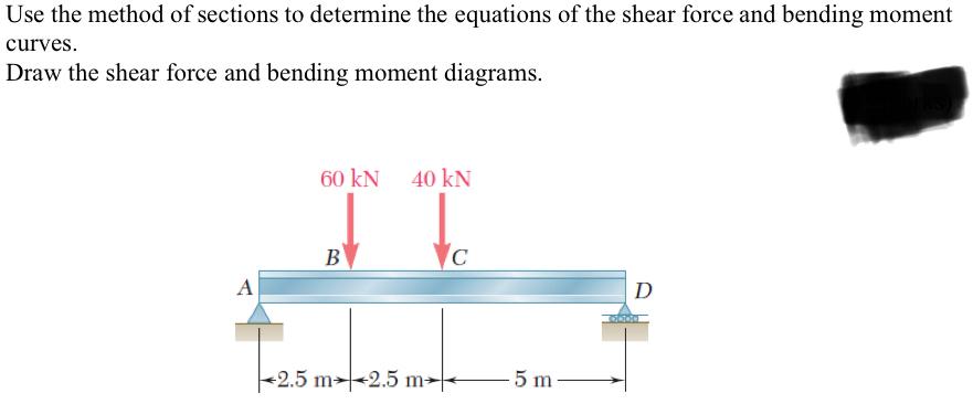 Solved Use the method of sections to determine the equations | Chegg.com