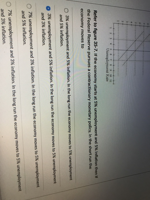 Solved DQuestion 25 As the interest rate falls, O the | Chegg.com