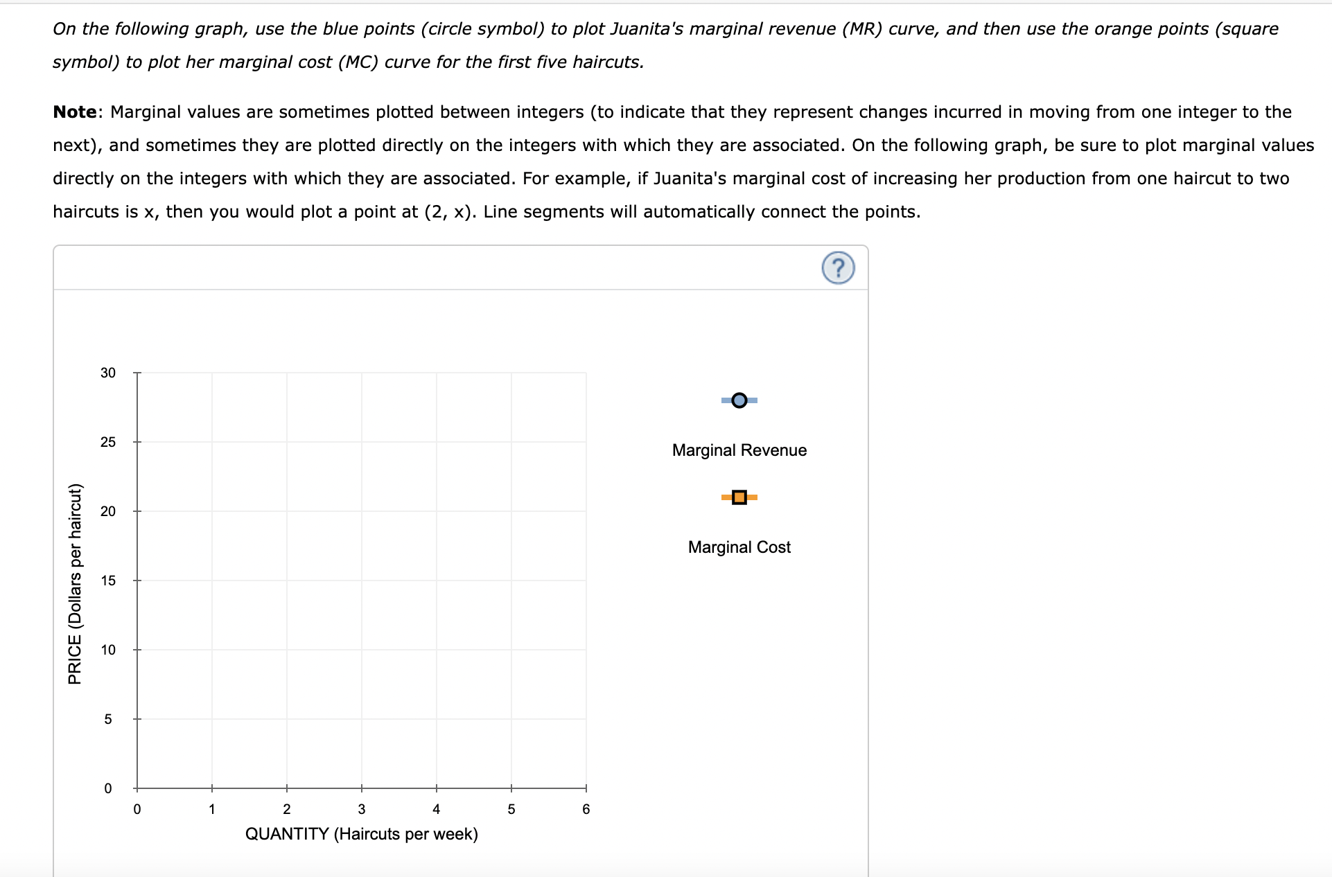 Solved On the following graph, use the blue points (circle | Chegg.com