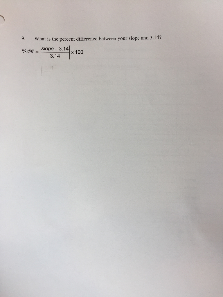 Solved 1B-Lab Report: Circumference versus Diameter Name: | Chegg.com