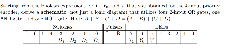 Solved Starting from the Boolean expressions for Y1,Y0, and | Chegg.com