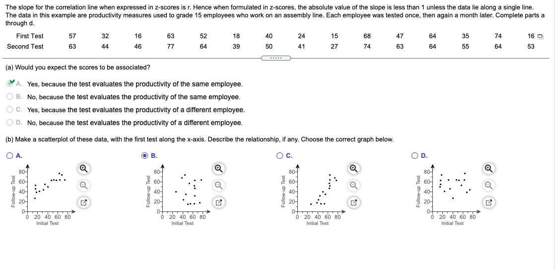 Solved (b) Make a scatterplot of these data, with the | Chegg.com