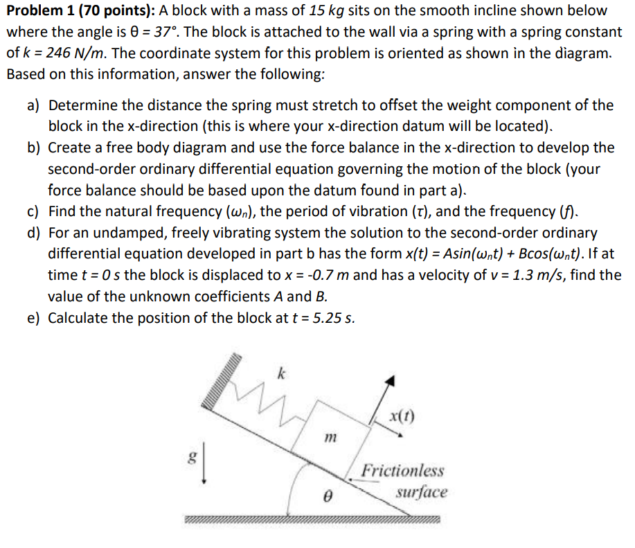 Solved Problem 1 (70 points): A block with a mass of 15 kg | Chegg.com