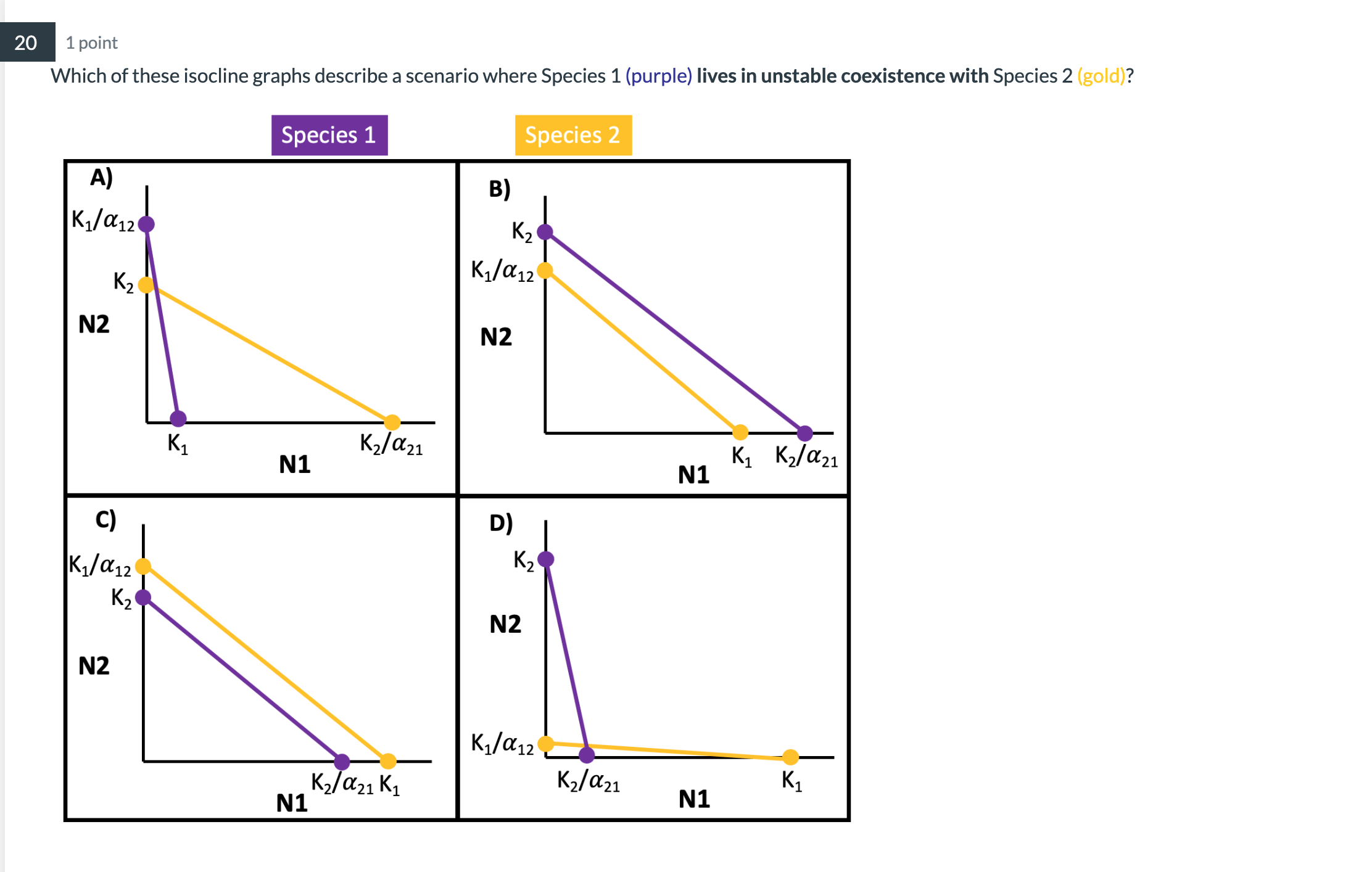Solved Which of these isocline graphs describe a scenario | Chegg.com