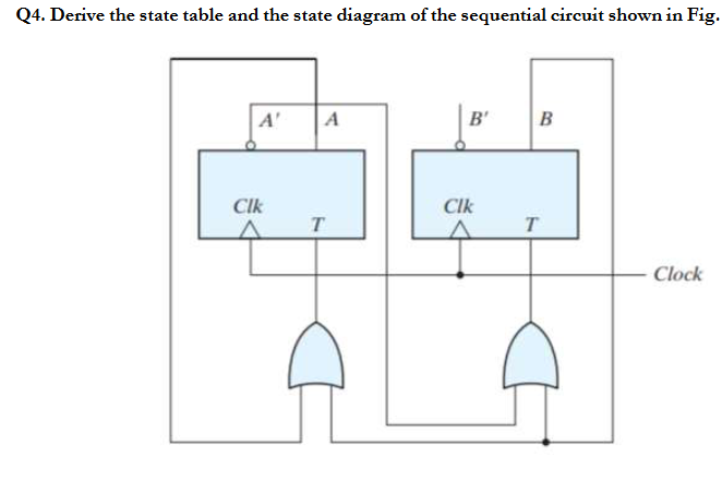Solved Q4. Derive the state table and the state diagram of | Chegg.com