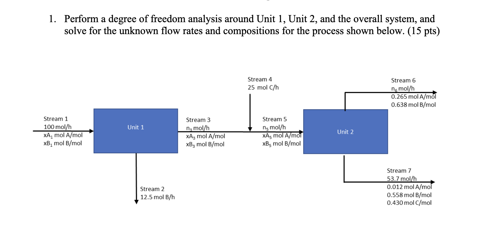 Solved 1. Perform a degree of freedom analysis around Unit 1 | Chegg.com