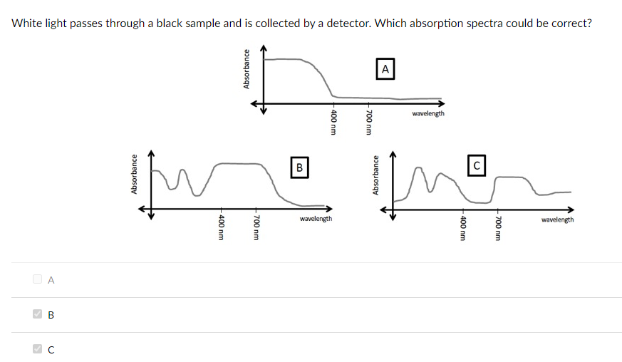 Solved White light passes through a black sample and is | Chegg.com