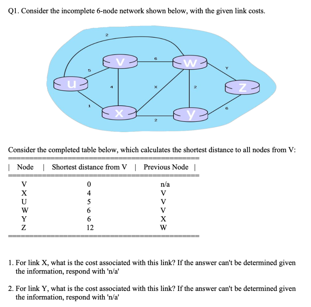 Q1. Consider the incomplete 6-node network shown | Chegg.com