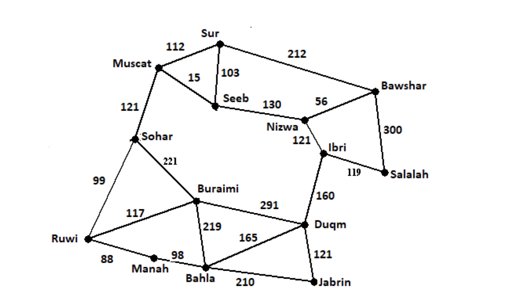 Solved On a road map, a road connecting two cities is | Chegg.com