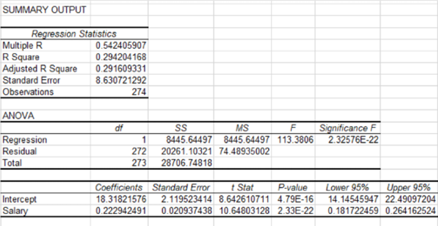 Solved Given below is the Microsoft® Excel output from | Chegg.com