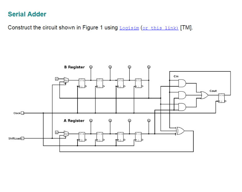 Solved Serial Adder Construct the circuit shown in Figure 1 | Chegg.com