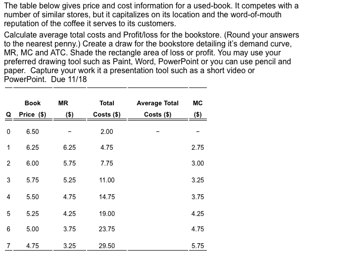 The table below gives price and cost information for | Chegg.com