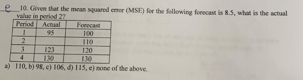 Solved 10 Given That The Mean Squared Error Mse For The 3205