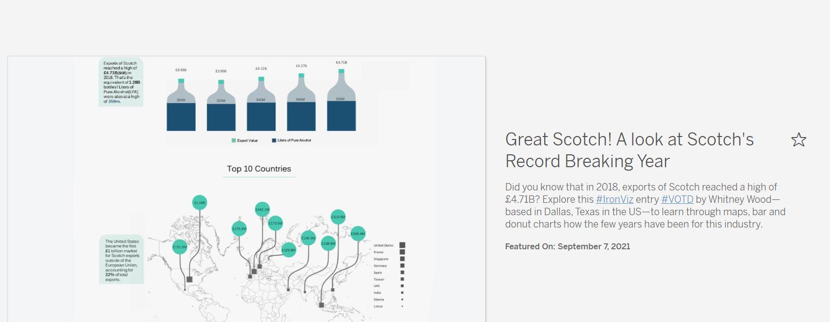 Solved What is this Viz telling you? What features of this | Chegg.com