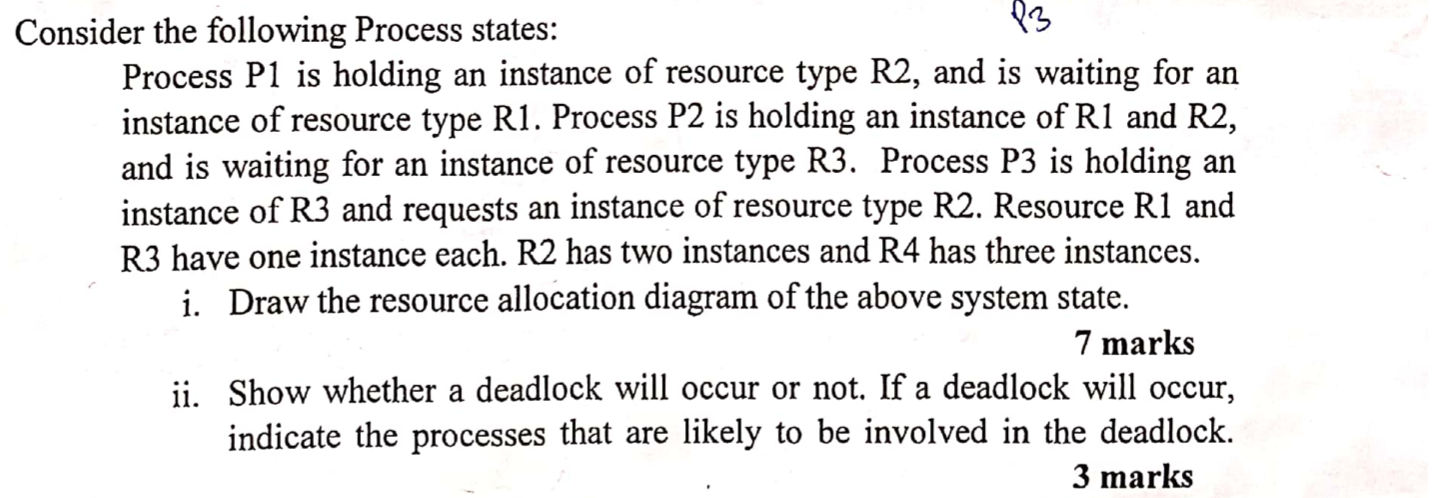 Solved Consider the following Process states: P3 Process P1 | Chegg.com