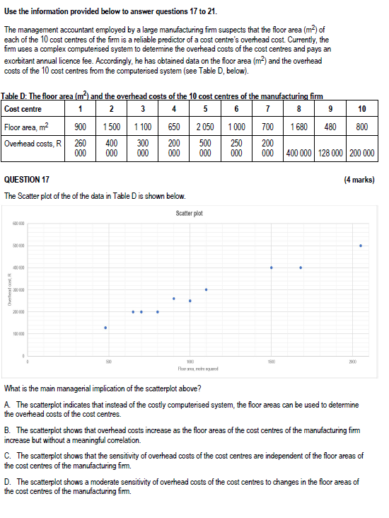 Solved Use the information provided below to answer | Chegg.com