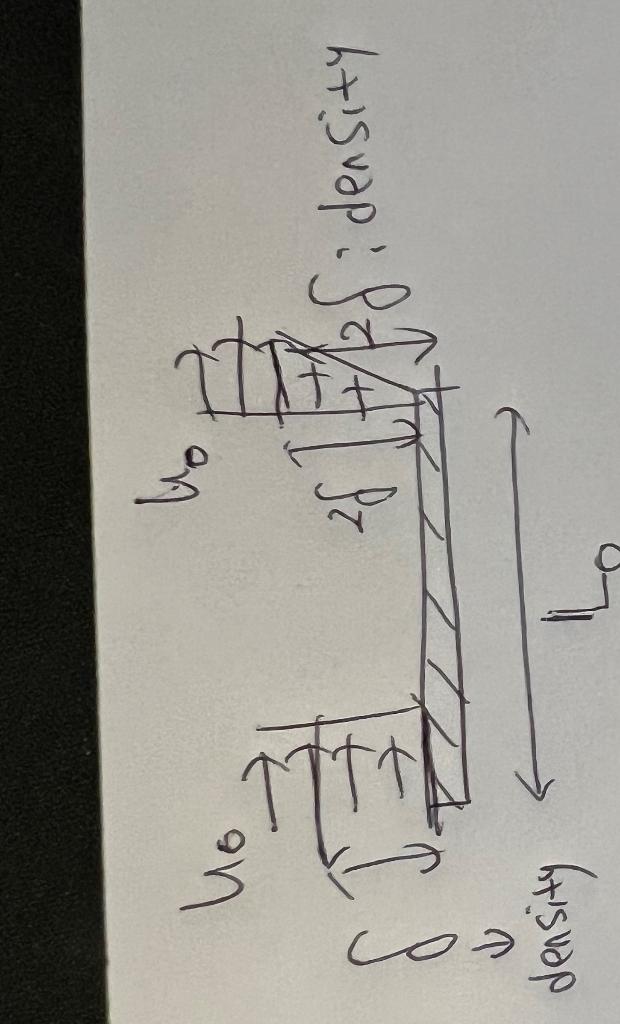 Solved consider boundary layer flow. At the leading egde of | Chegg.com