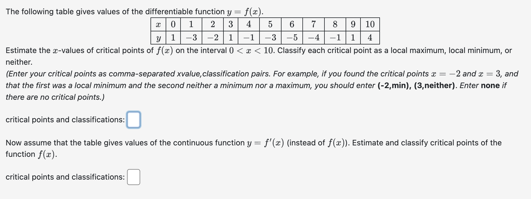 Solved The following table gives values of the | Chegg.com