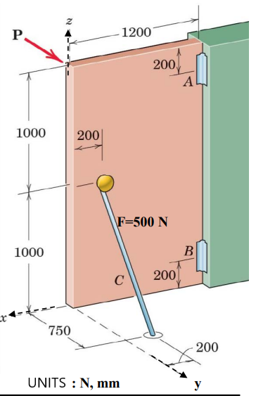 The figure on the right shows the handle of a door | Chegg.com