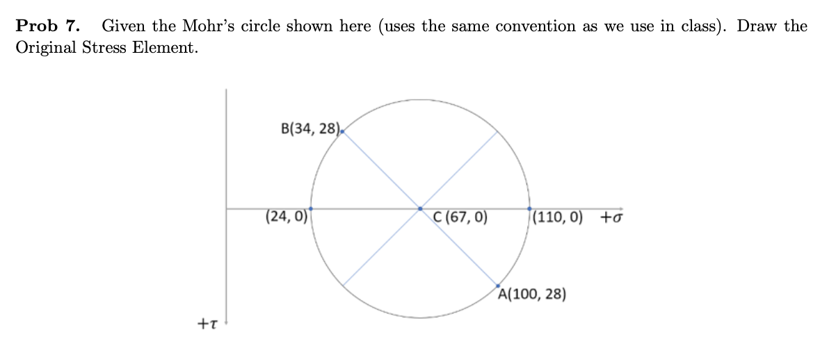 Solved Prob 7. Given the Mohr's circle shown here (uses the | Chegg.com