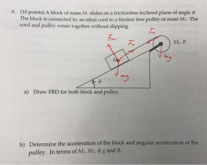 Solved A block of mass M_1 slides on a frictionless inclined | Chegg.com