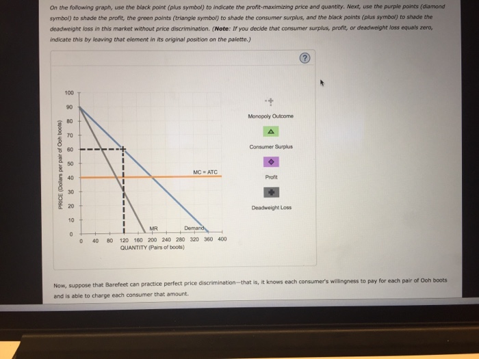 Solved 7. Price discrimination and welfare suppose Barefeet | Chegg.com Solved 7. Price discrimination and welfare suppose Barefeet | Chegg.com