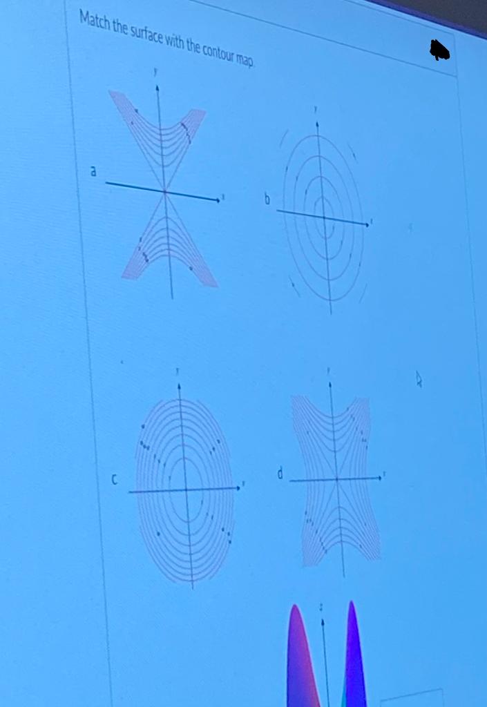 Solved Match the surface with the contour ma C 1. The | Chegg.com