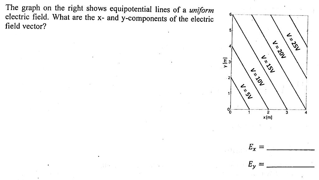 Solved The graph on the right shows equipotential lines of a | Chegg.com