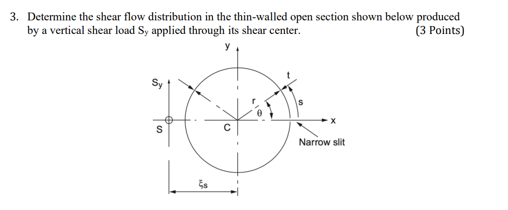 Solved 3. Determine the shear flow distribution in the | Chegg.com