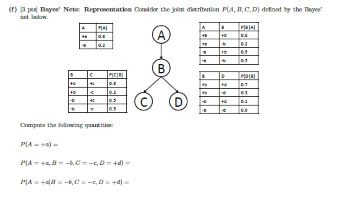Solved F 3 Pts Bayes Nets Representation Consider The 
