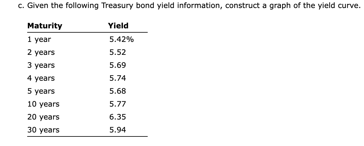 Solved c. Given the following Treasury bond yield | Chegg.com