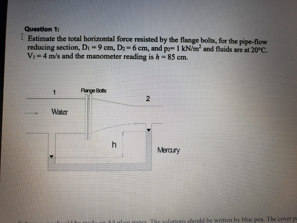 Solved Question 1: Estimate the total horizontal force | Chegg.com