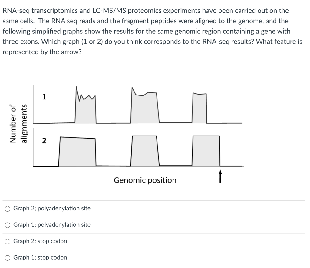 Solved RNA-seq transcriptomics and LC-MS/MS proteomics | Chegg.com Solved RNA-seq transcriptomics and LC-MS/MS proteomics | Chegg.com