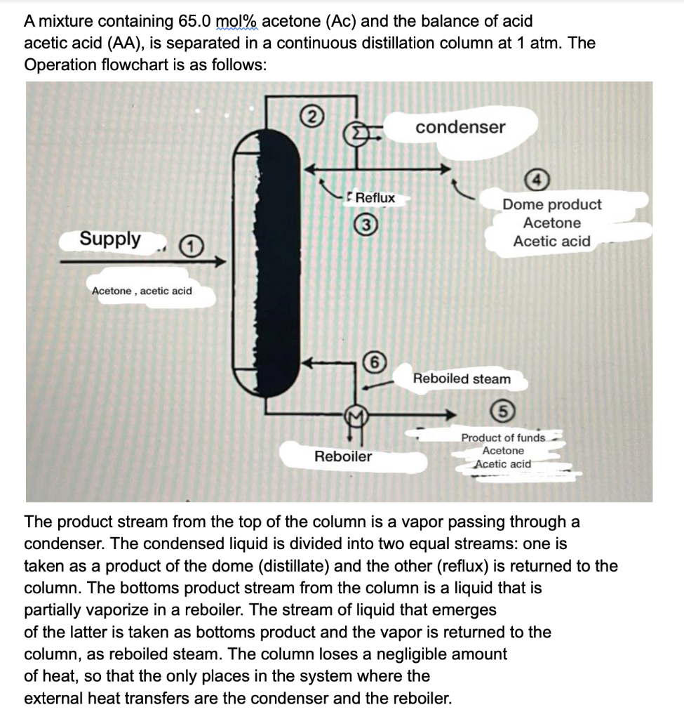 Solved A mixture containing 65.0 mol, acetone (Ac) and the | Chegg.com