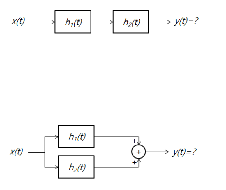 Solved Q. Explain the following terms briefly 1. Impulse | Chegg.com Solved Q. Explain the following terms briefly 1. Impulse | Chegg.com