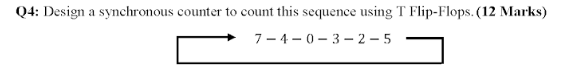 Solved Q4: Design a synchronous counter to count this | Chegg.com