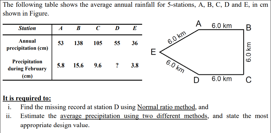 Solved The following table shows the average annual rainfall | Chegg.com