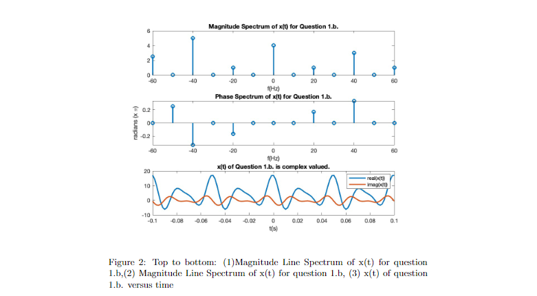 Solved 1. Consider the line spectra and plots of x(t) shown | Chegg.com